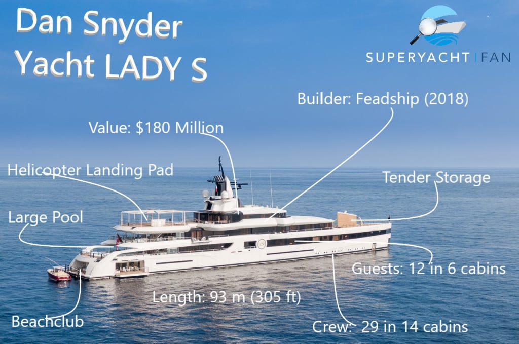 LADY S Yacht • Dan Snyder $180M Superyacht
