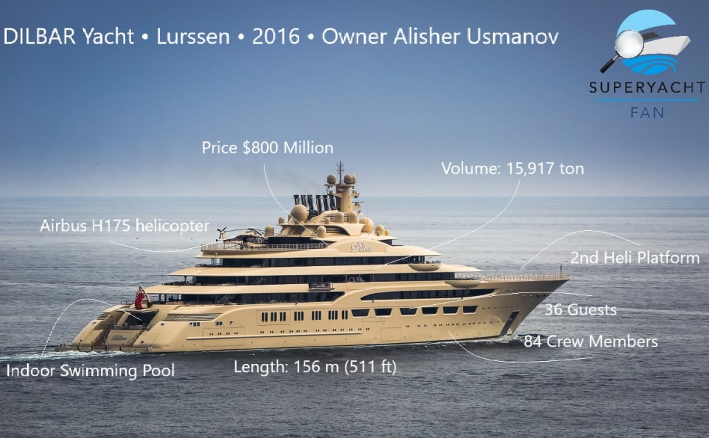 DILBAR Yacht • Alisher Usmanov $800M Superyacht