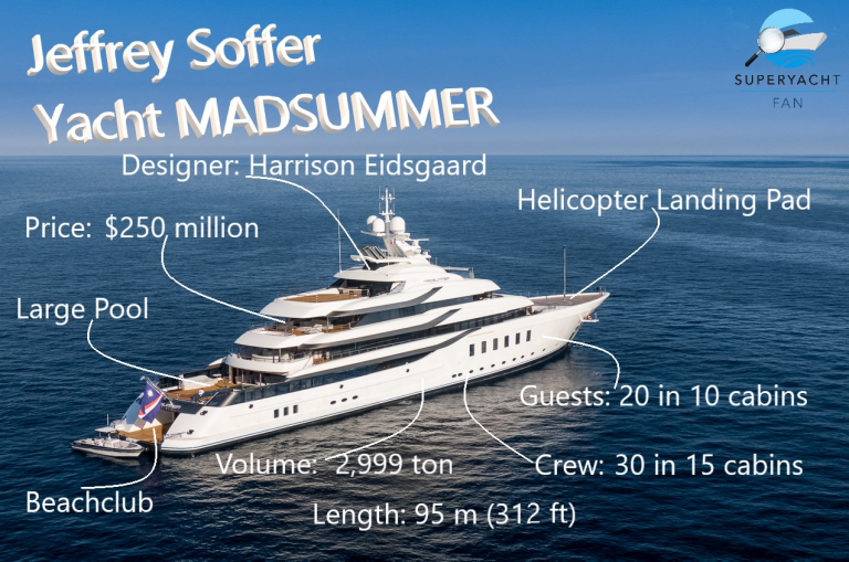 MADSUMMER Yacht • Jeffrey Soffer $250M Superyacht