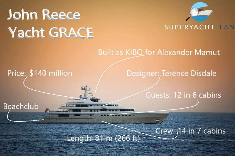 GRACE Yacht • John Reece $140M Superyacht