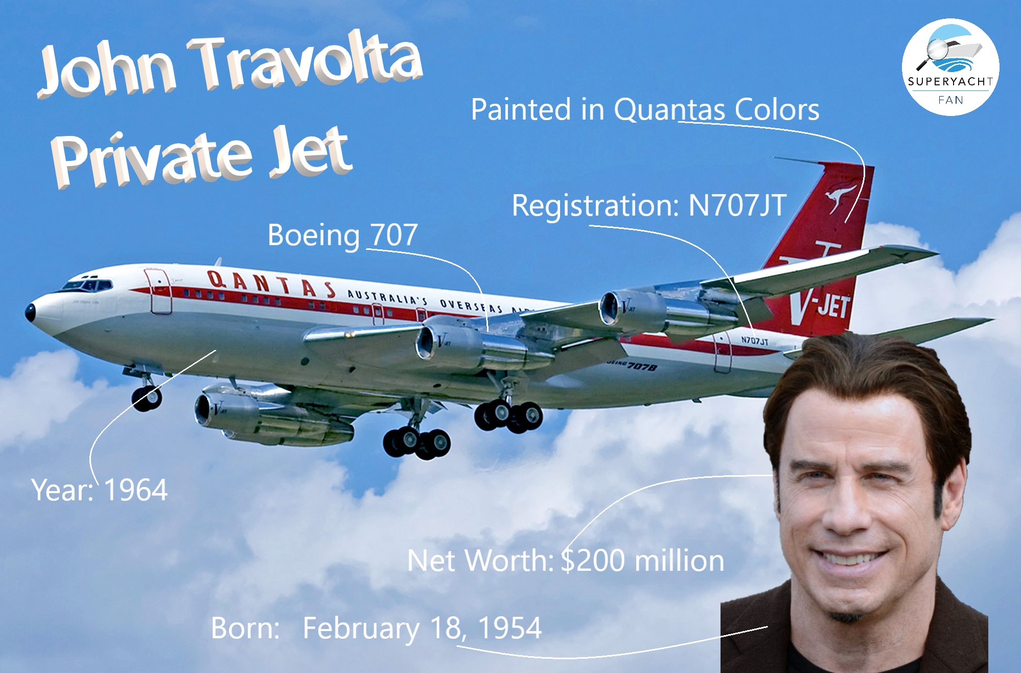 John Travolta Personal Jet