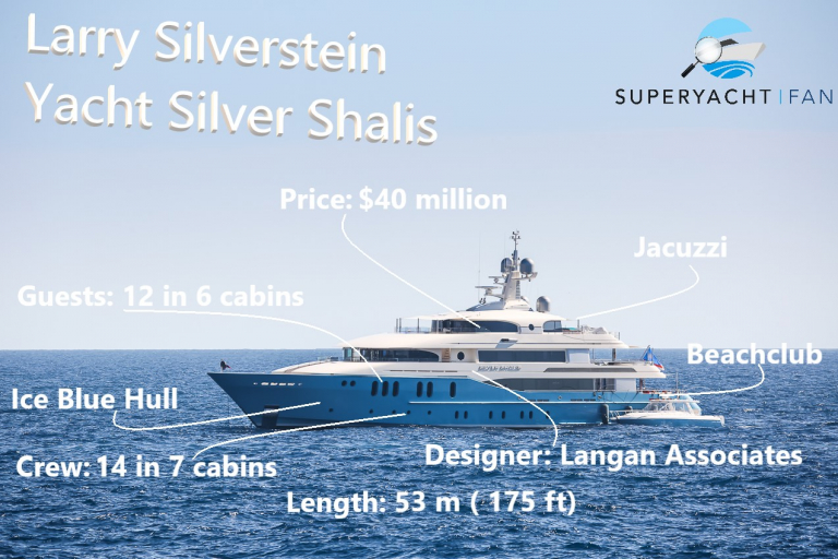 SILVER SHALIS Yacht • Larry Silverstein $40M Superyacht