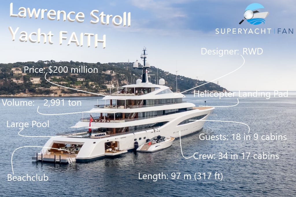 FAITH Yacht • Lawrence Stroll $200M Superyacht