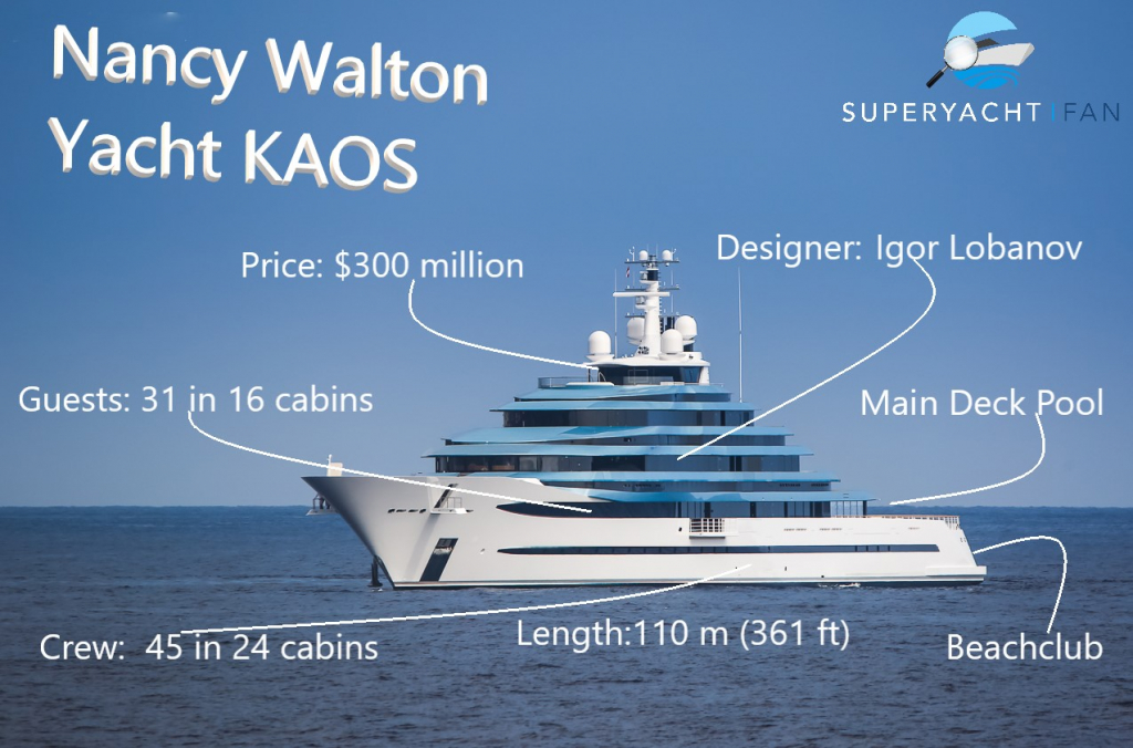 KAOS Jacht • Nancy Walton Laurie $300M Superjacht