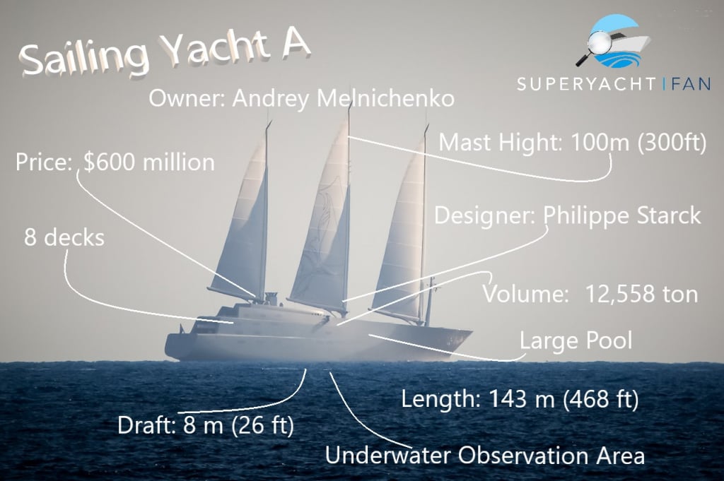 SAILING YACHT A • World's Largest Sailing Yacht • $600M