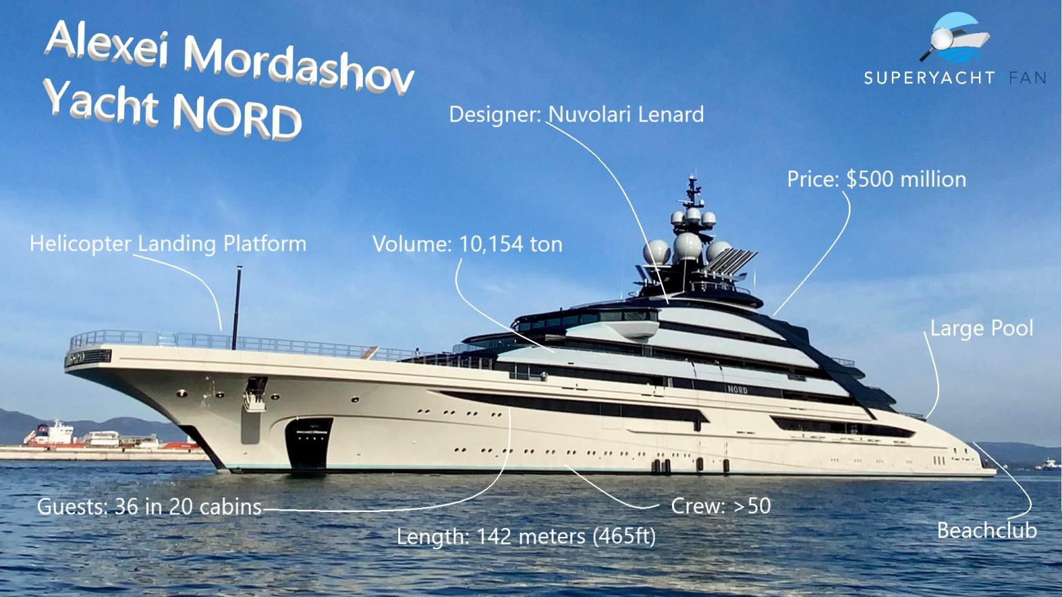NORD Yacht • Alexei Mordashov $500M Superyacht Crosses Strait of Hormuz