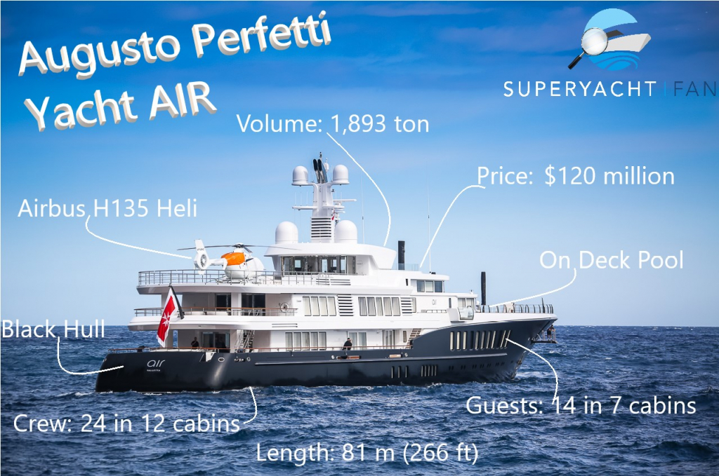 AIR Yacht • Augusto Perfetti $120M SuperYacht