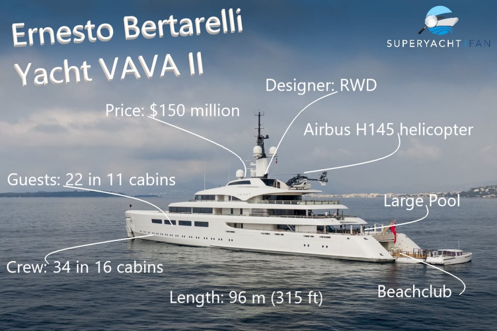 VAVA II Yacht • Ernesto Bertarelli $150 Million Superyacht
