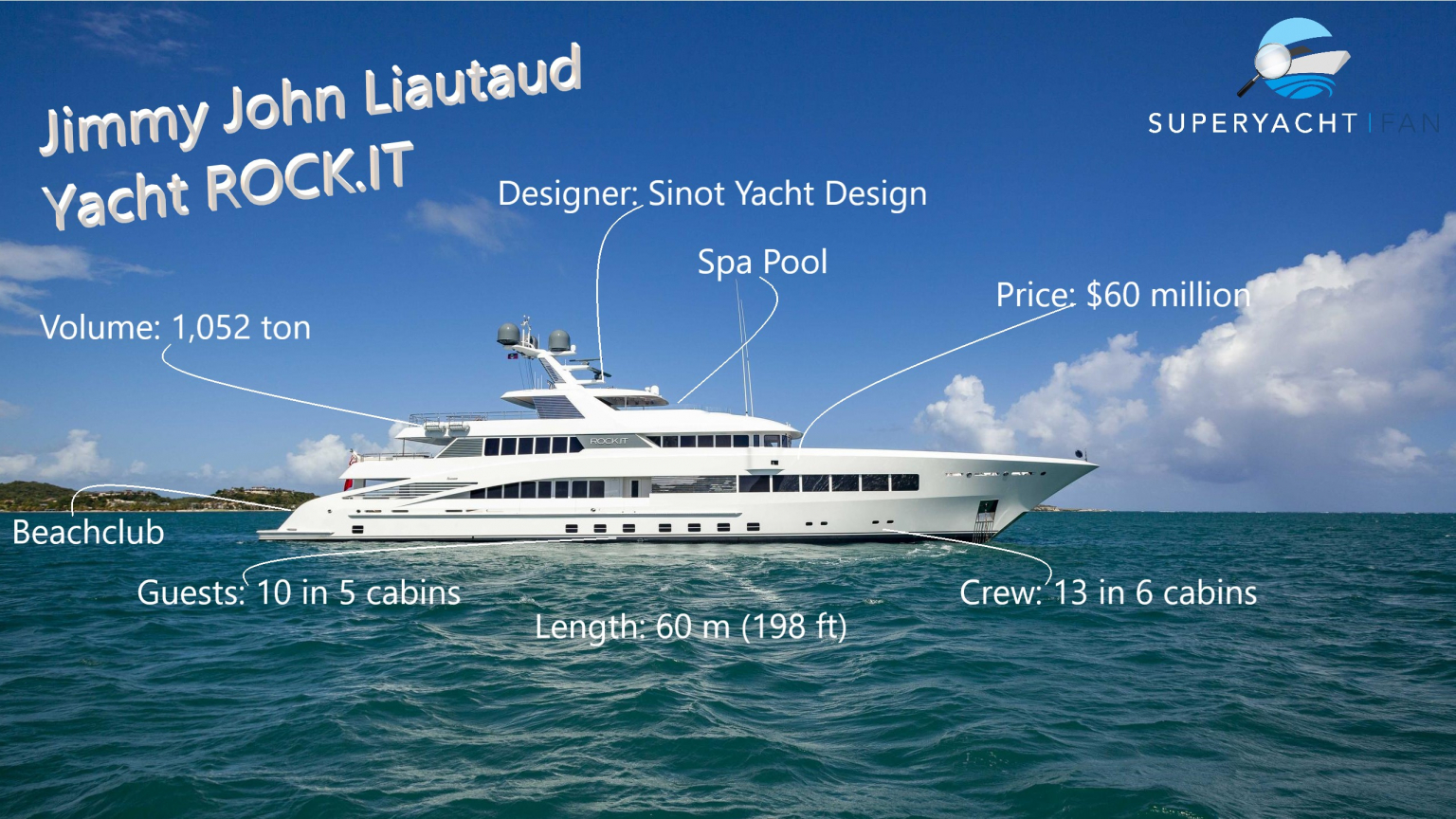 JIMMY JOHN LIAUTAUD: Discover the Inspiring Journey of the Billionaire ...