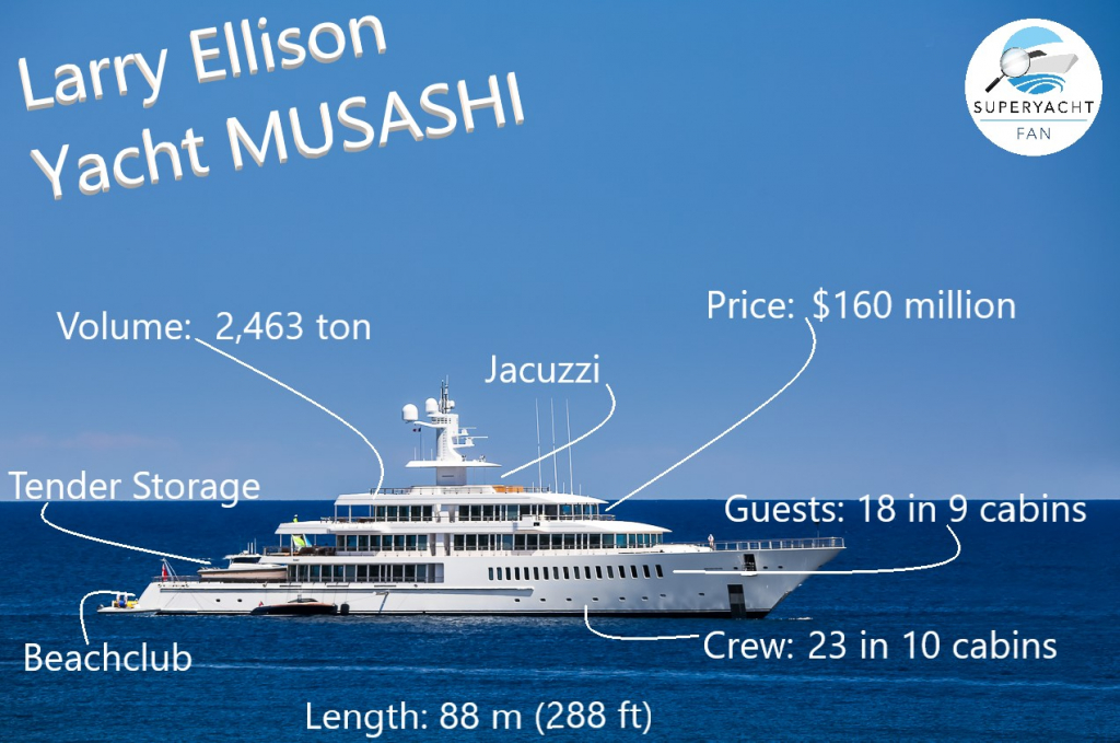 Yate MUSASHI • Larry Ellison $160M Superyate • Feadship • 2010