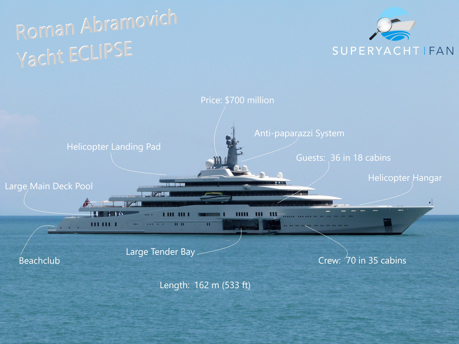 ECLIPSE Yacht • Roman Abramovich $700M Superyacht