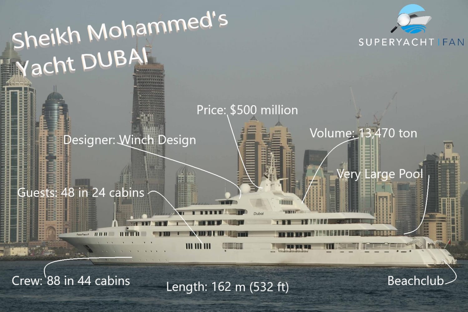 DUBAI Yacht • Sheikh Mohammed's $500M Superyacht