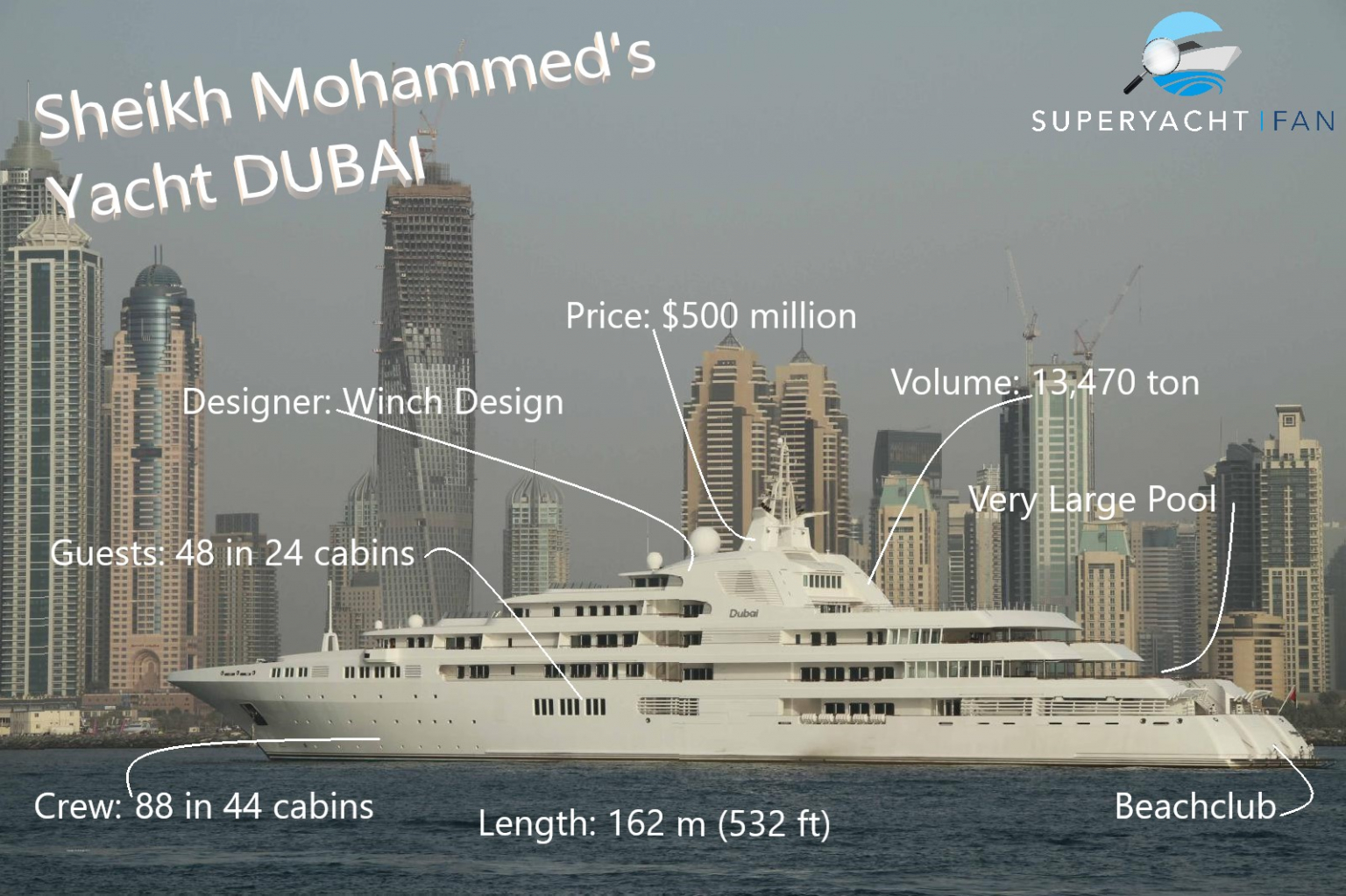 DUBAI jacht • Sjeik Mohammed's $500M superjacht