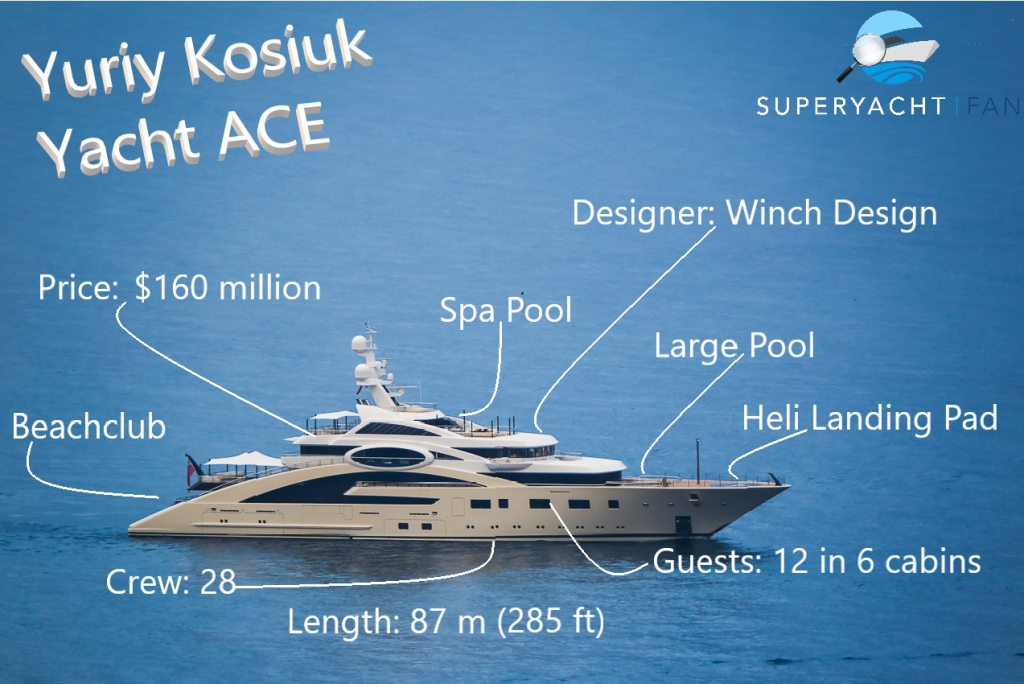 ACE Yacht • Yuriy Kosiuk $160M Superyacht