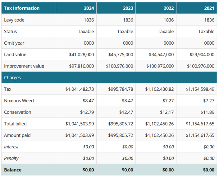 Bill Gates' House: Xanadu 2.0 • Compound Now Valued at $178 Million!